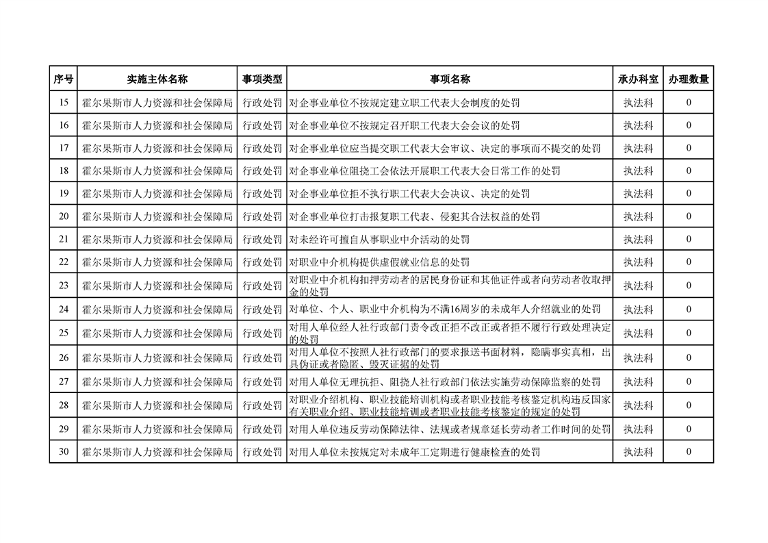 霍尔果斯市人力资源和社会保障局其他对外管理服务事项(2024年）_信息公开